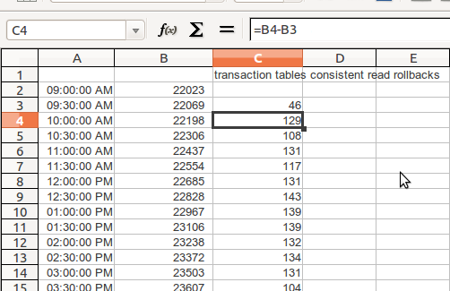 Making Simple Performance Charts | Ardent Performance Computing