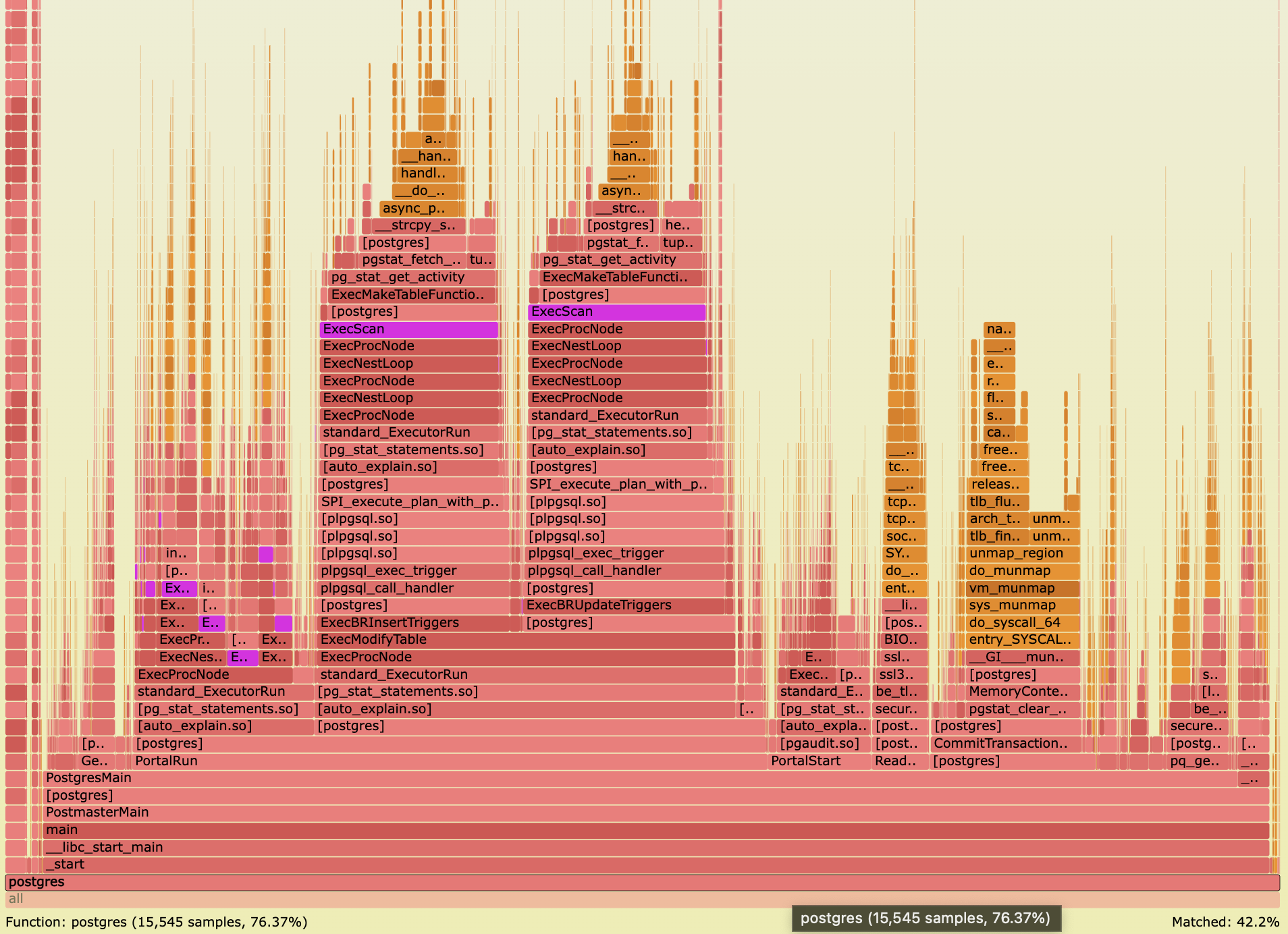 A Hairy PostgreSQL Incident | Ardent Performance Computing