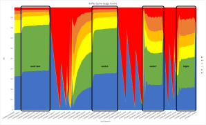UUID Benchmark War | Ardent Performance Computing