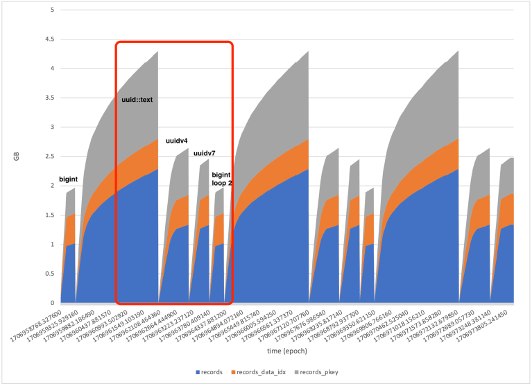 UUID Benchmark War | Ardent Performance Computing