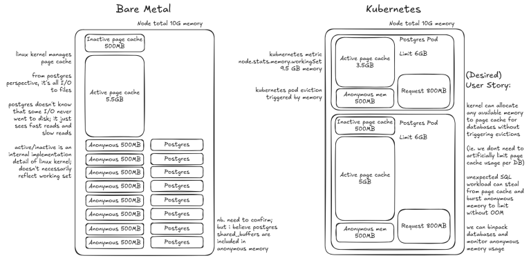 KubeCon 2025: Bookmarks on Memory and Postgres | Ardent Performance ...
